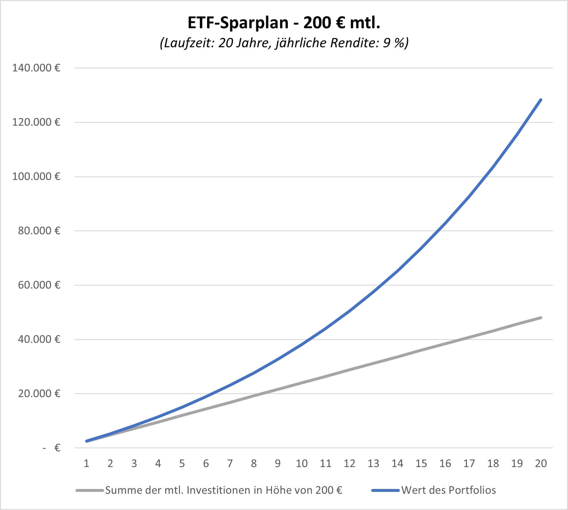 Was ist ein ETF? Aktien-ETFs einfach erklärt! - ETFKing.de